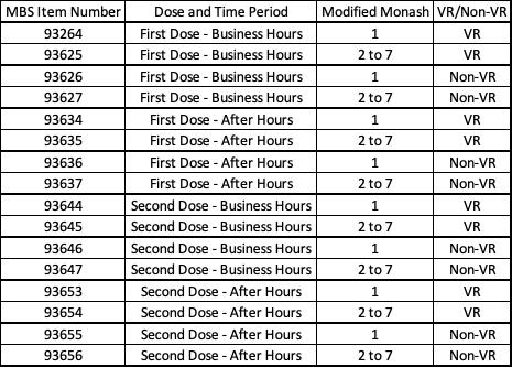 Phase 1b eligibility for the COVID-19 Vaccine