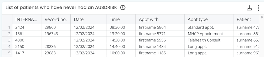 Health Assessment Items (75+, 715, 40-49 Diabetes, 45-49, 699 and item ...
