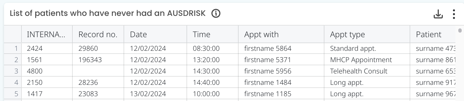 Health Assessment Items (75+, 715, 40-49 Diabetes, 45-49, 699 and item ...