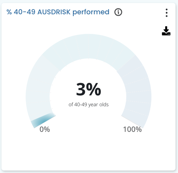 Health Assessment Items (75+, 715, 40-49 Diabetes, 45-49, 699 and item ...