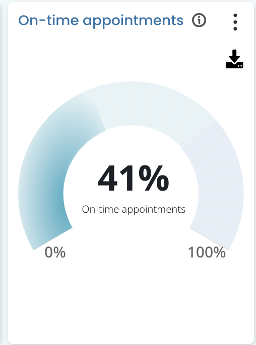 Appointment count