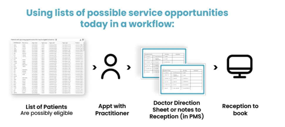 Chronic Condition Management items and workflow (Potential new CCM ...