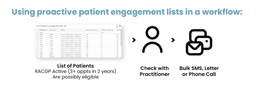 Chronic Condition Management items and workflow (Potential new CCM ...
