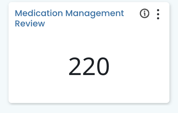 Medication Management Review