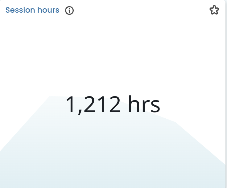 Consulting hours