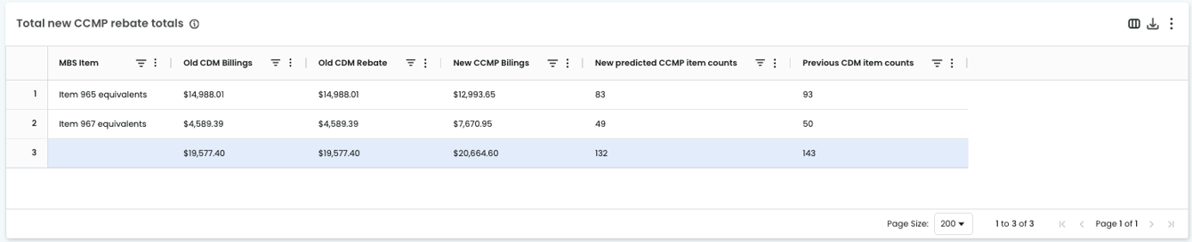 Chronic Condition Management Plans (CCMP)