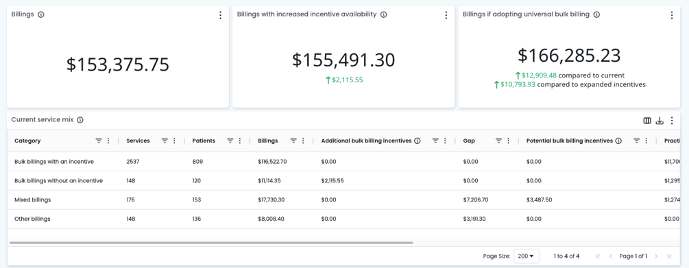 Proposed 2025 Bulk Billing Changes