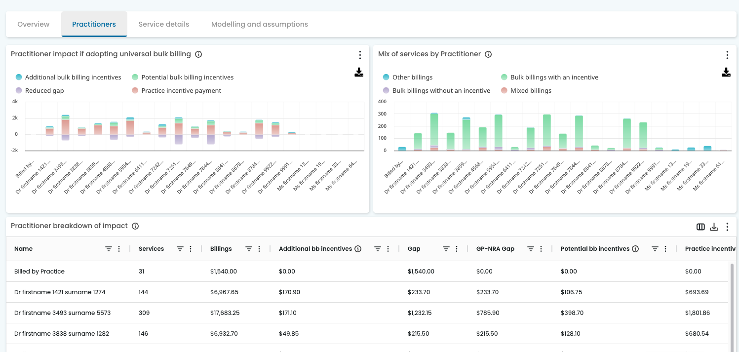 2025 Bulk Billing Incentive Changes