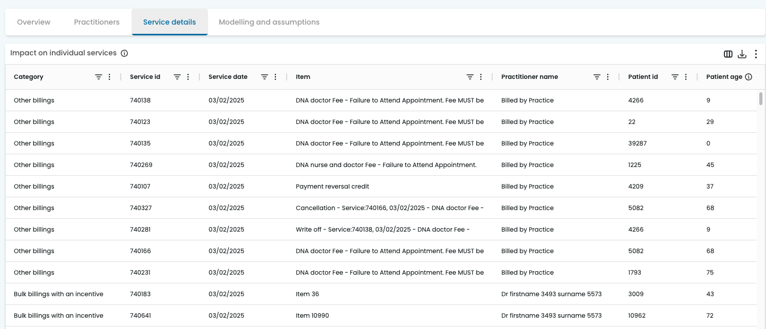 2025 Bulk Billing Incentive Changes