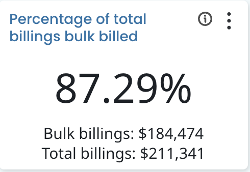 Bulk Billing