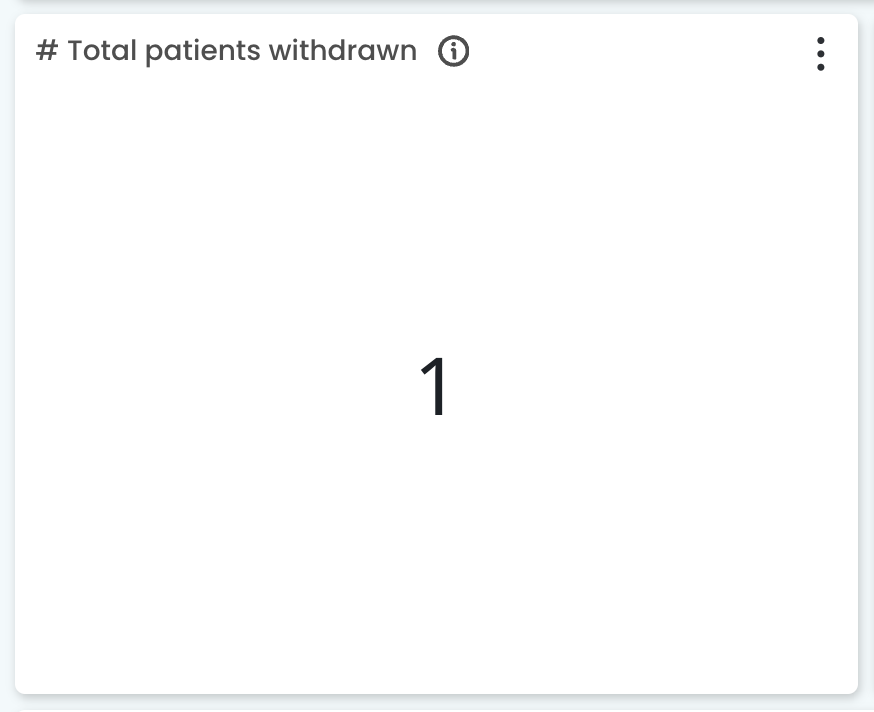 MyMedicare - Actionable insights