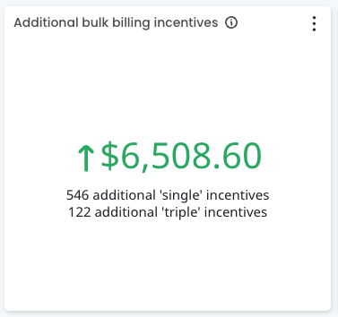 2025 Bulk Billing Incentive Changes