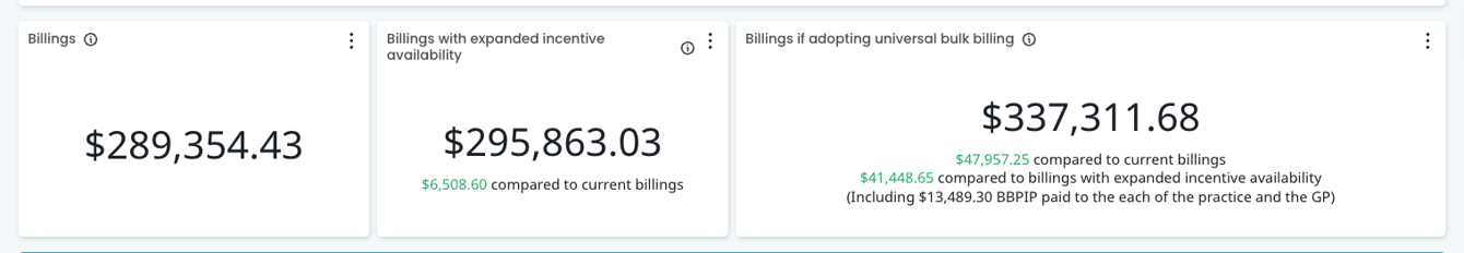 2025 Bulk Billing Incentive Changes