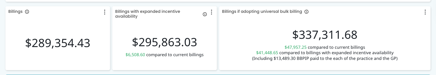 2025 Bulk Billing Incentive Changes